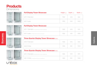 Unibox showcases nov14 | PPT