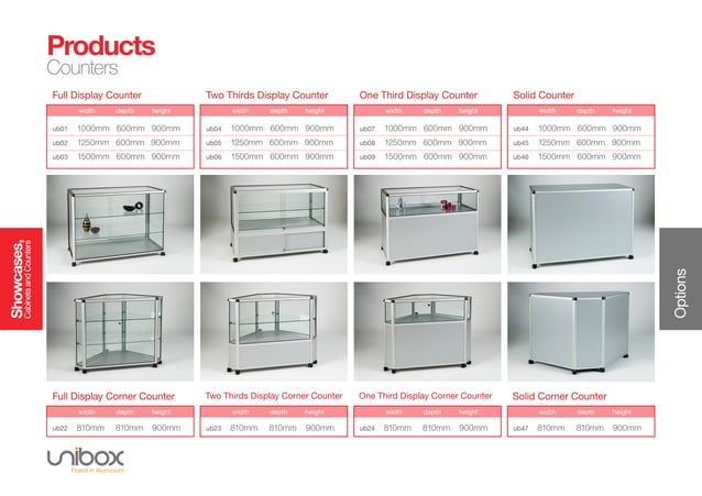 Unibox showcases nov14 | PPT