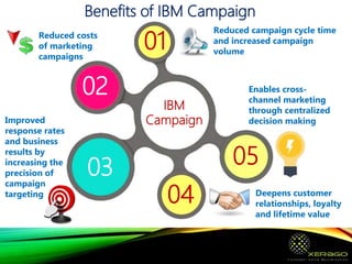 A Beginner’s Guide to Designing an IBM Campaign | PPTX