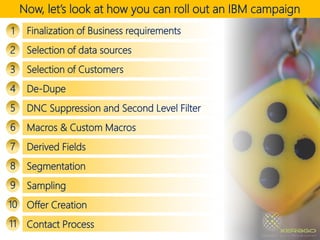 A Beginner’s Guide to Designing an IBM Campaign | PPTX