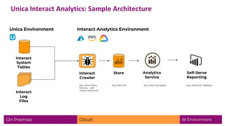 Unica Interact Advanced Analytics | PPT