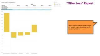 Unica Interact Advanced Analytics | PPT