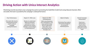 Unica Interact Advanced Analytics | PPT