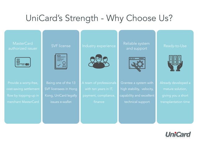 UniCard Prepaid Card Solution | PDF