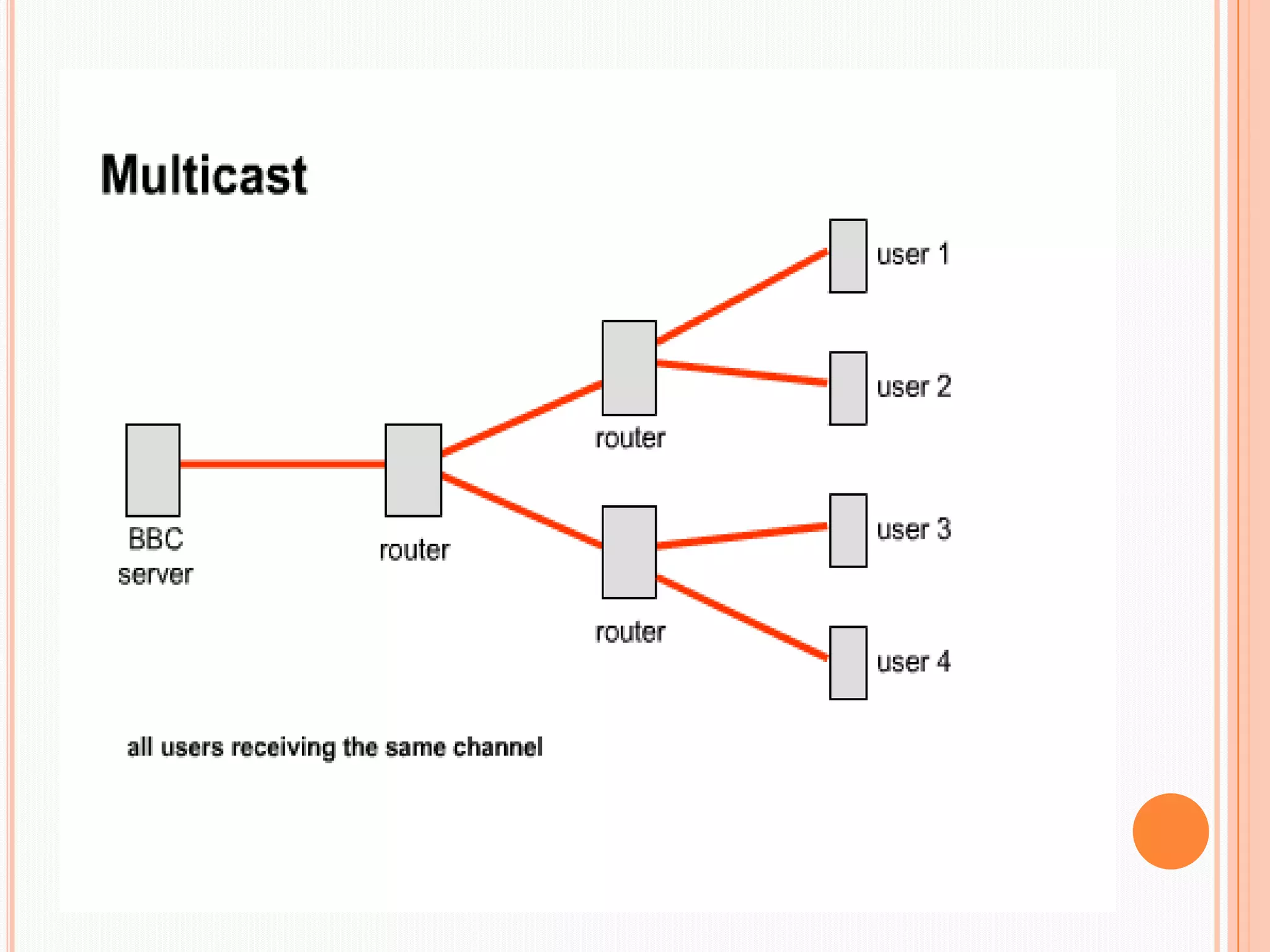 Unicasting , Broadcasting And Multicasting New | PPTX