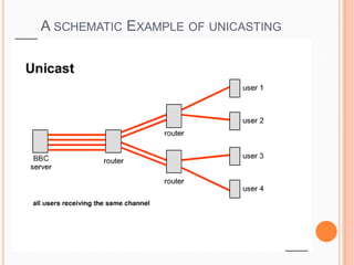 Unicasting , Broadcasting And Multicasting New | PPTX
