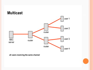 Unicasting , Broadcasting And Multicasting New | PPTX