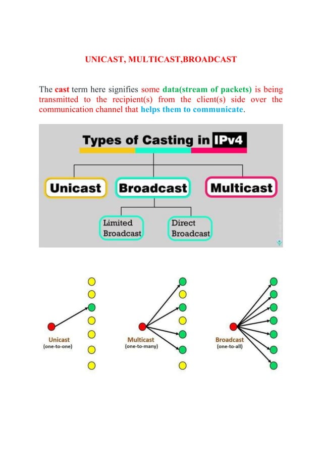Casting in CN: UNICAST,MULTICAST,BROADCAST, MONALISA HATI,COMPUTER ...