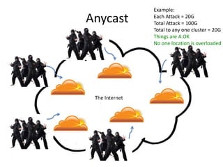Unicast vs Anycast | PPTX | Computer Networking | Computing