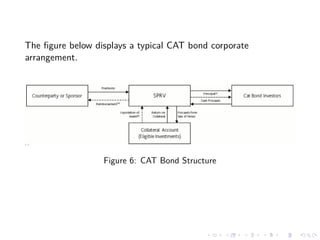 Cat Bond and Traditional Insurance | PPT