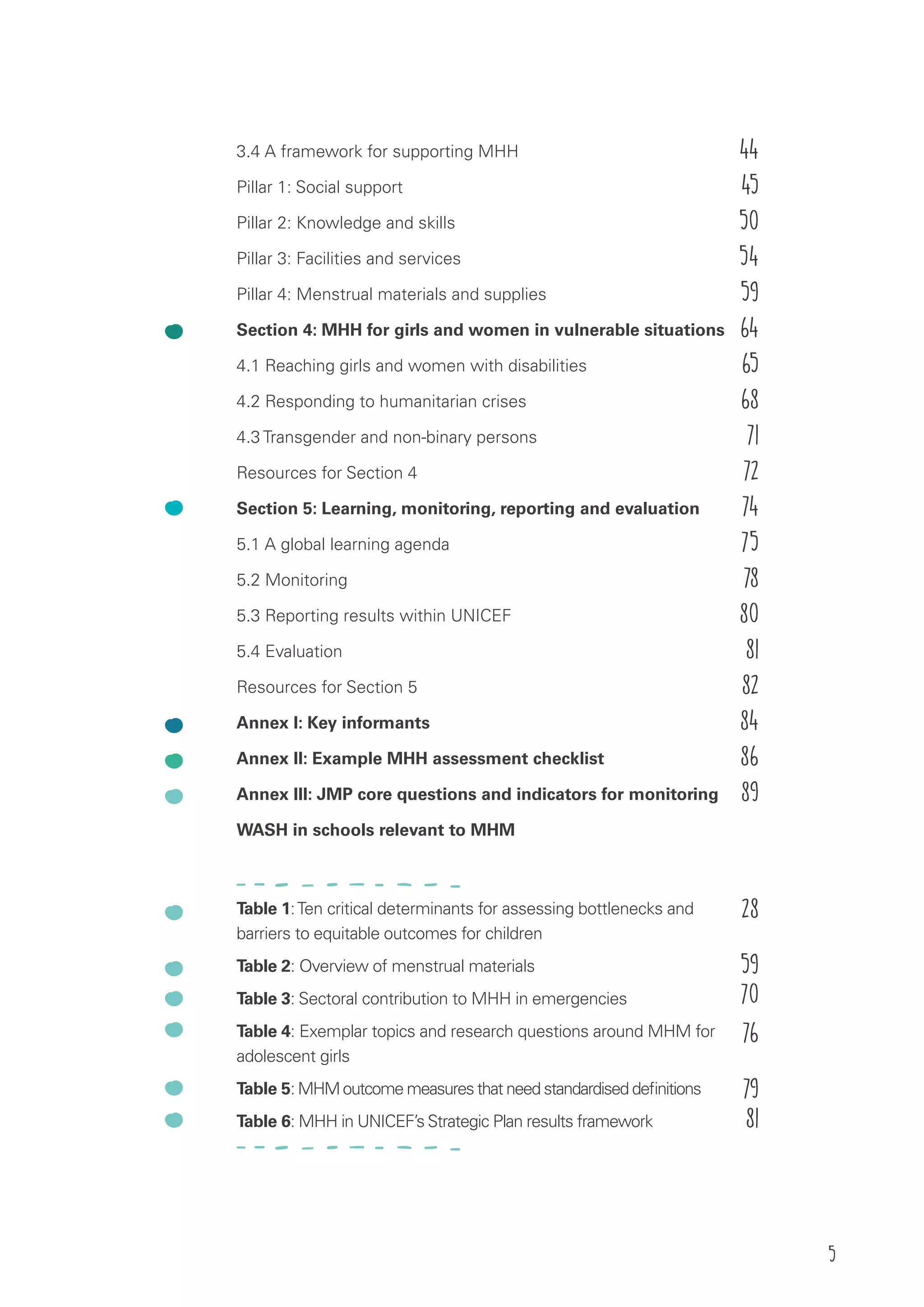 Unicef guidance-menstrual-health-hygiene-2019 | PDF