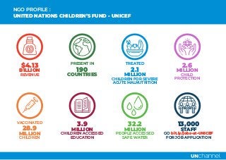 Unicef Organization Infographic