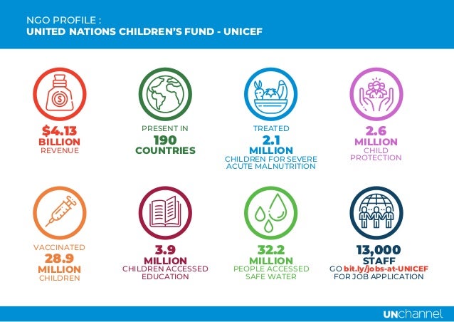 Unicef Organization Infographic