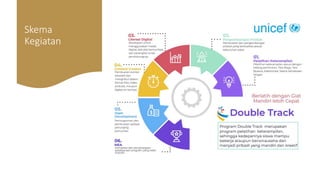 Unicef - Program Versi 1.pptx