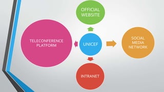 Unicef corporate communication analysis | PPTX