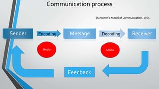 Unicef corporate communication analysis | PPTX