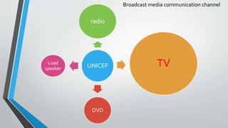 Unicef corporate communication analysis | PPTX