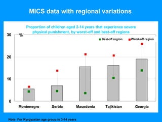 UNICEF - child protection indicators | PPT