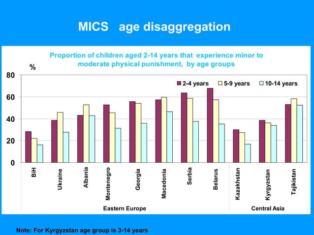 UNICEF - child protection indicators | PPT | Family and Relationships