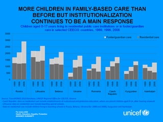 UNICEF - child protection indicators | PPT