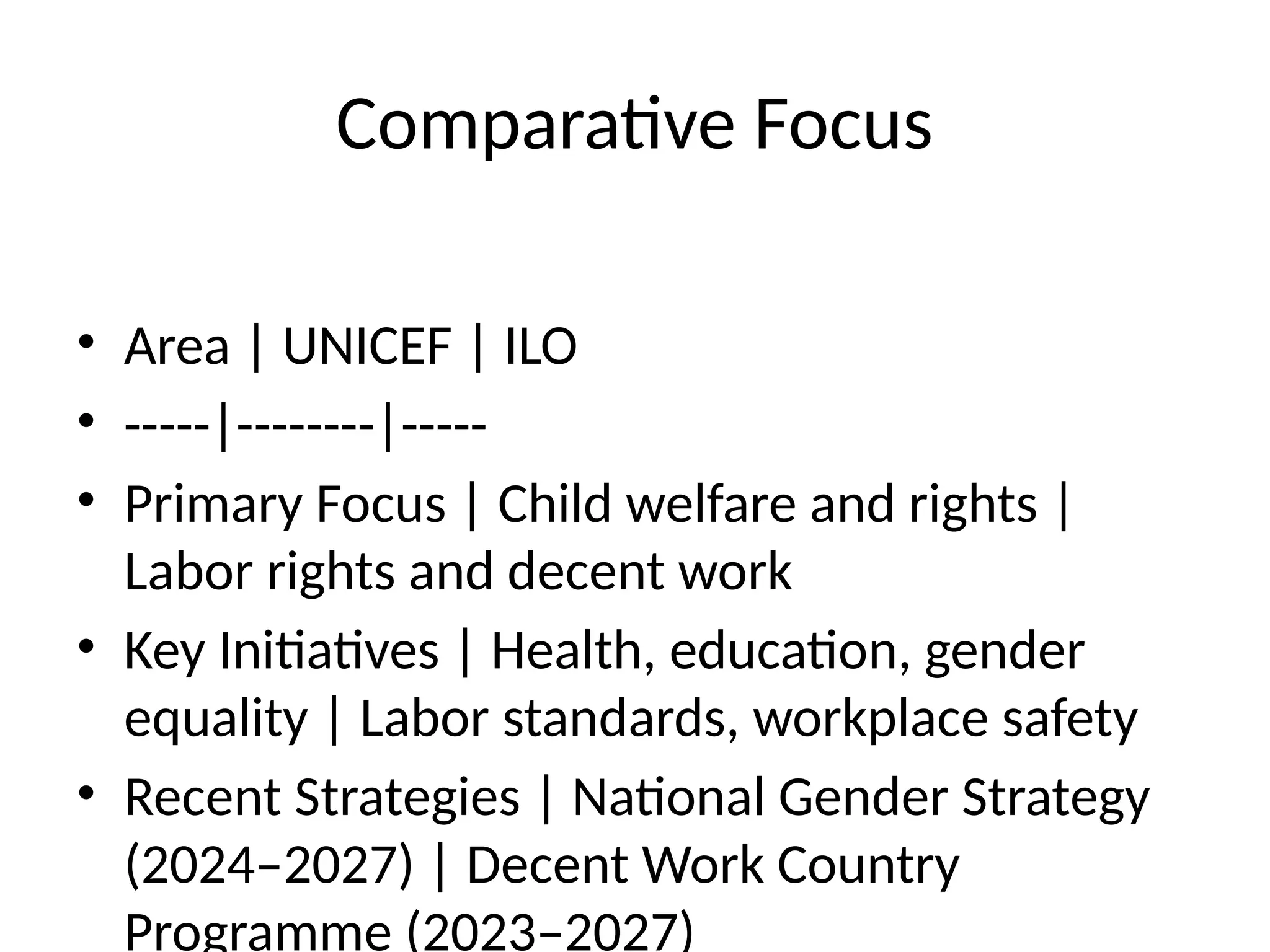 UNICEF_and_ILO_Recent_Work_Pakistan_2025.pptx