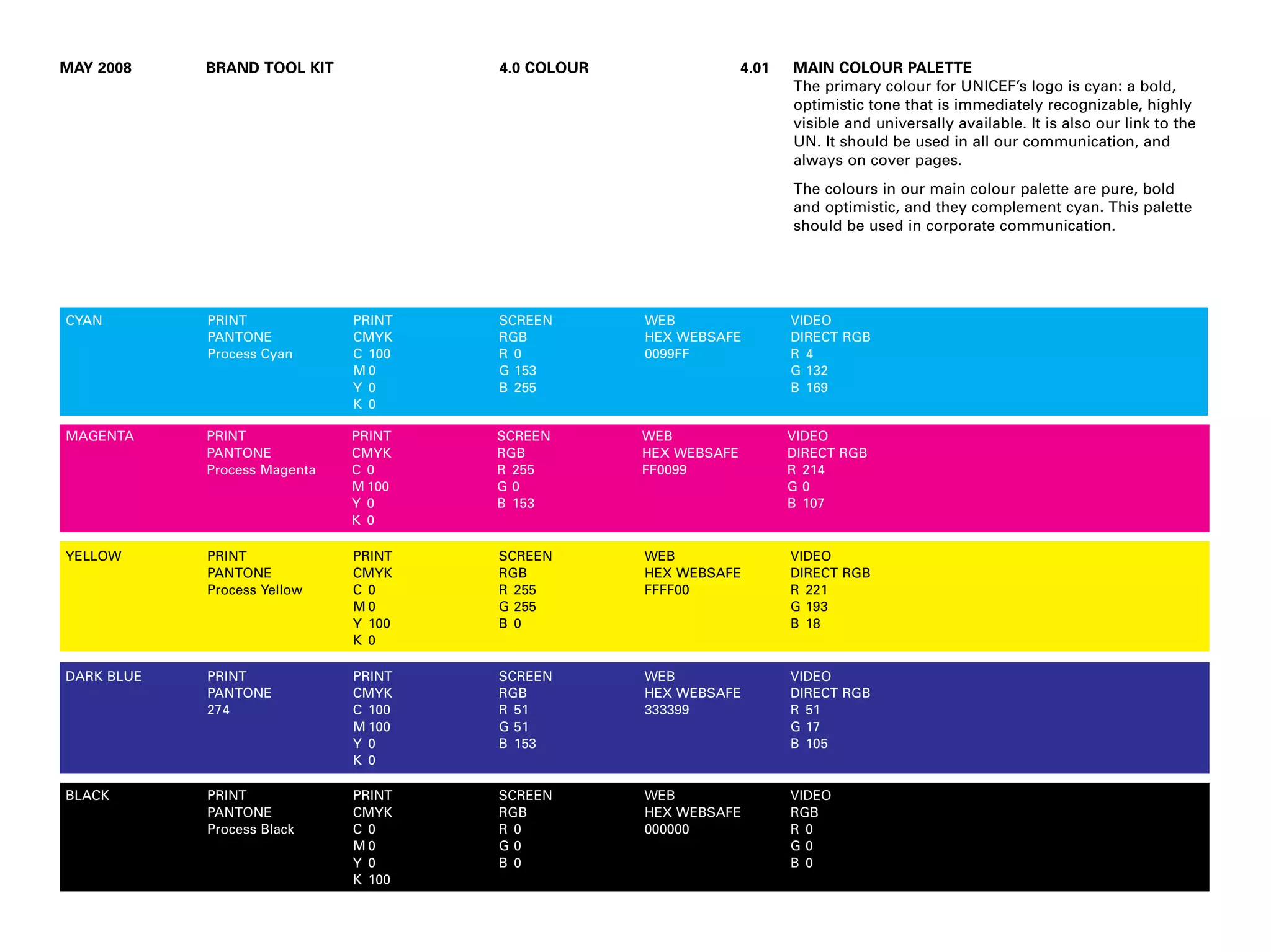 Unicef branding toolkit | PDF