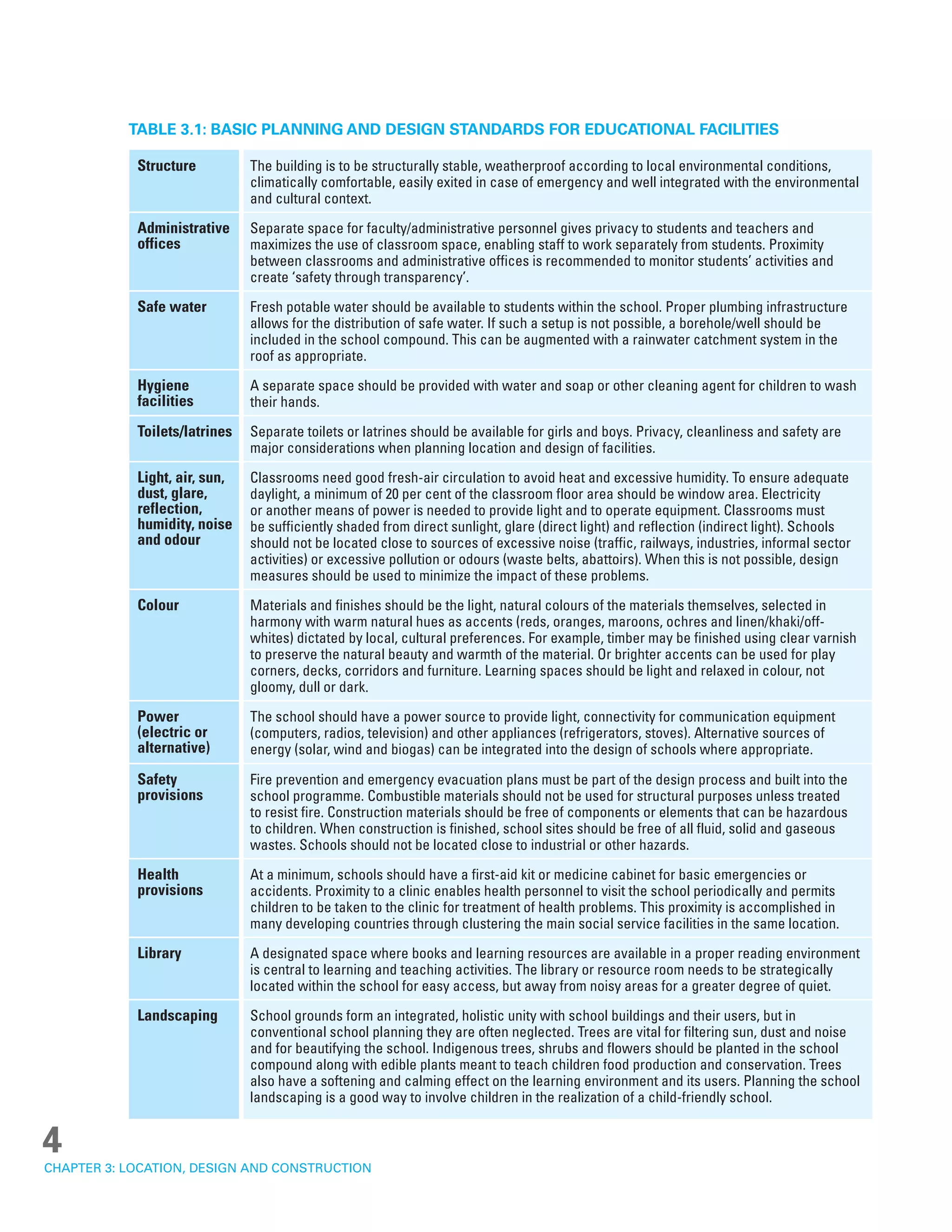 Unicef child friendly schools manual | PDF