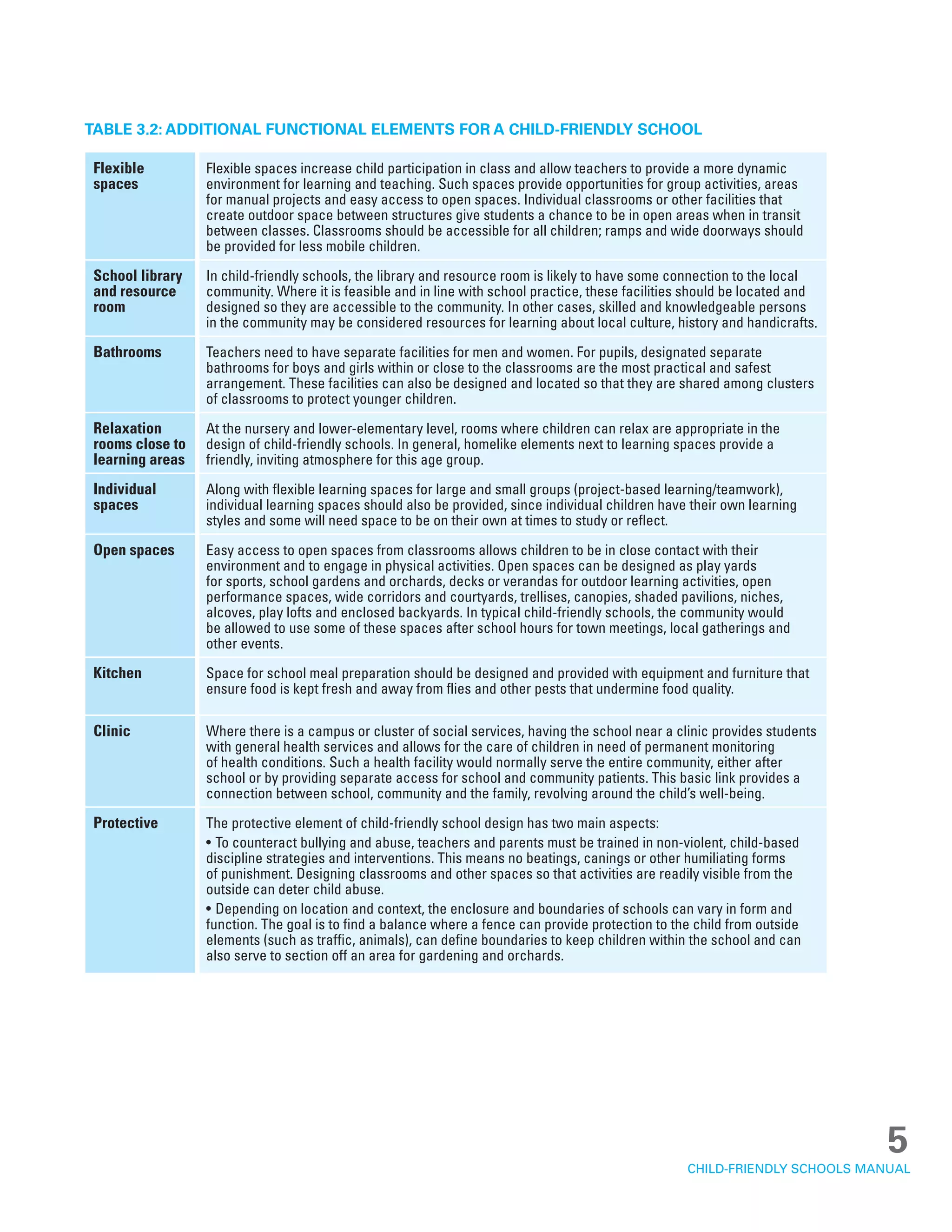 Unicef child friendly schools manual | PDF