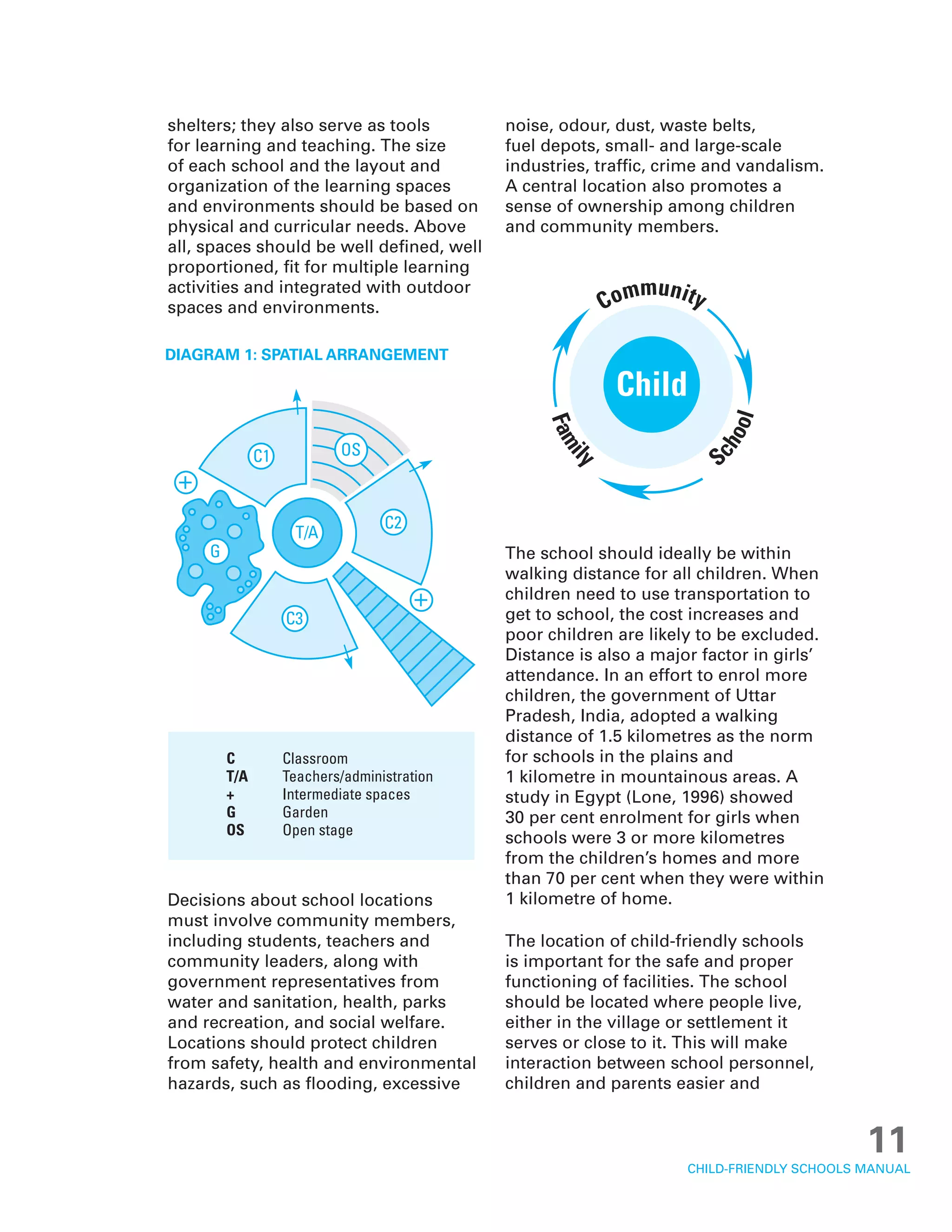 Unicef child friendly schools manual | PDF