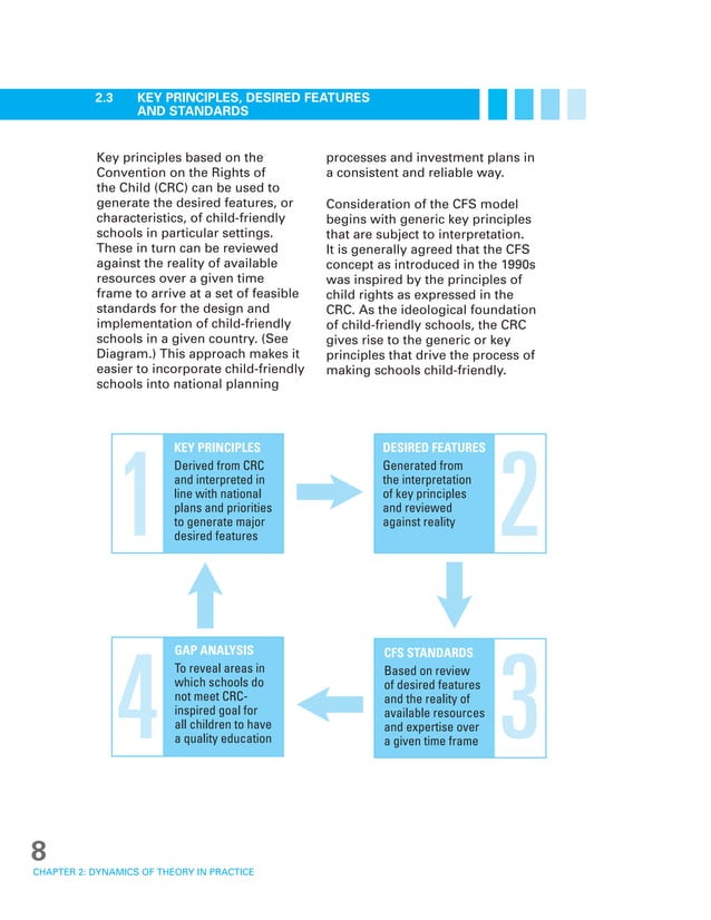 Unicef child friendly schools manual | PDF