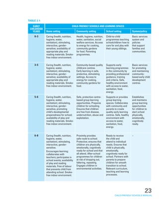 Unicef child friendly schools manual | PDF