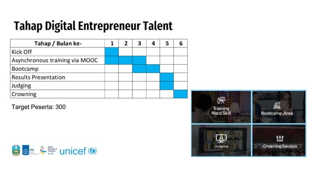 Unicef Digital Skil Program AW v.3.0.pptx