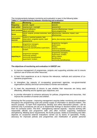 Unicef guideline for monitoring and evaluation | PDF