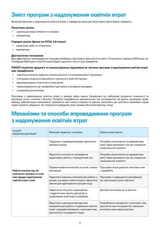 unicef_immidiate_actions_frame__proofreading_ua__1_31_07_2023.pdf