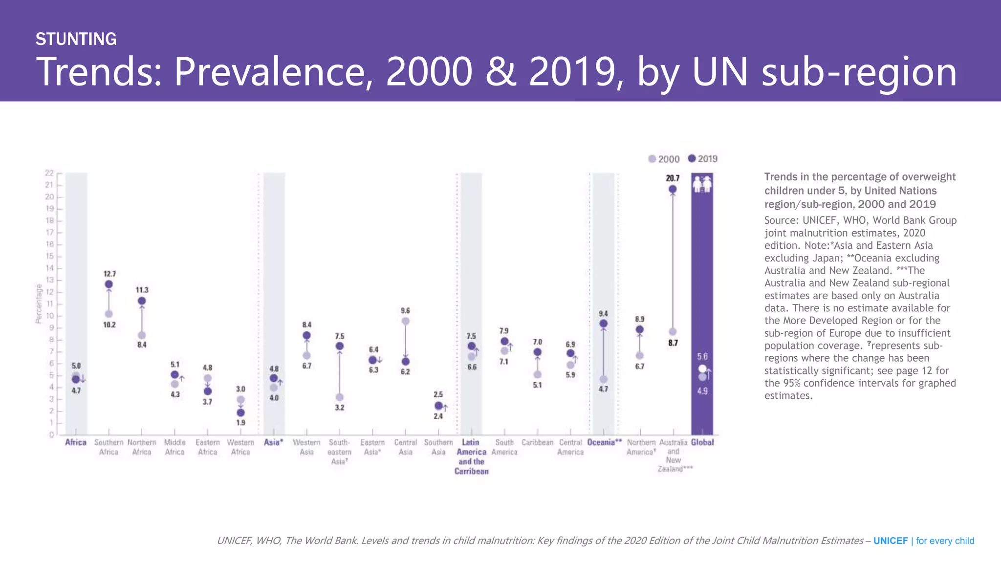 unicef ppt.pptx
