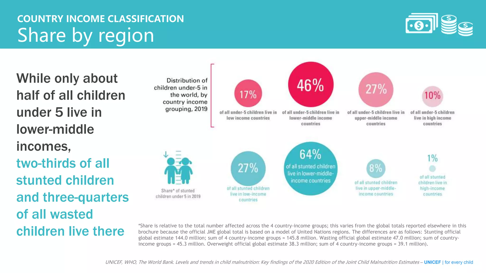 unicef ppt.pptx