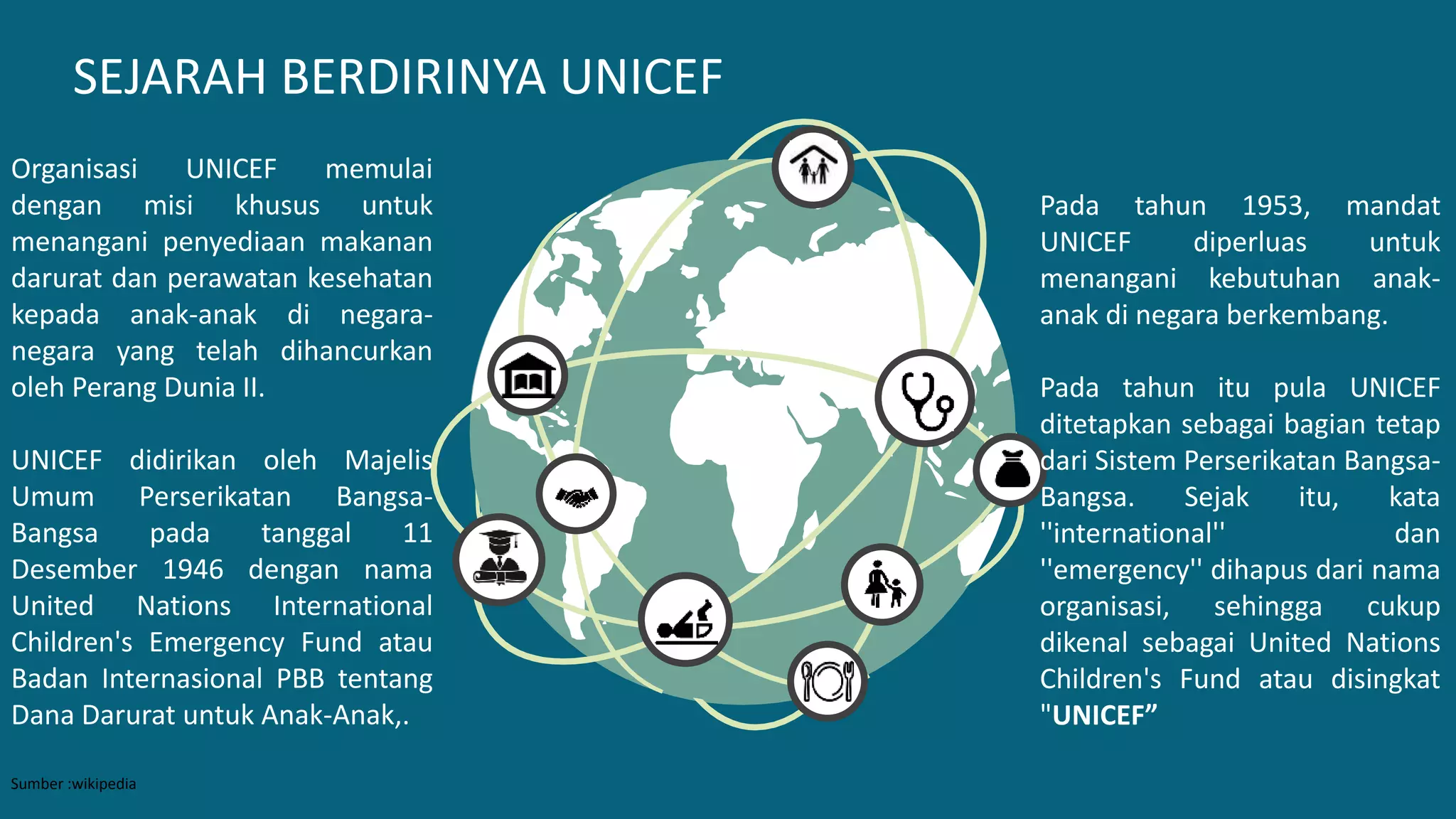 UNICEF INDONESIA | PPTX