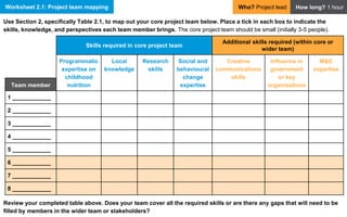 UNICEF SBCC Worksheets PPT SBCC 工作表.pptx