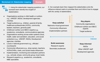 UNICEF SBCC Worksheets PPT SBCC 工作表.pptx