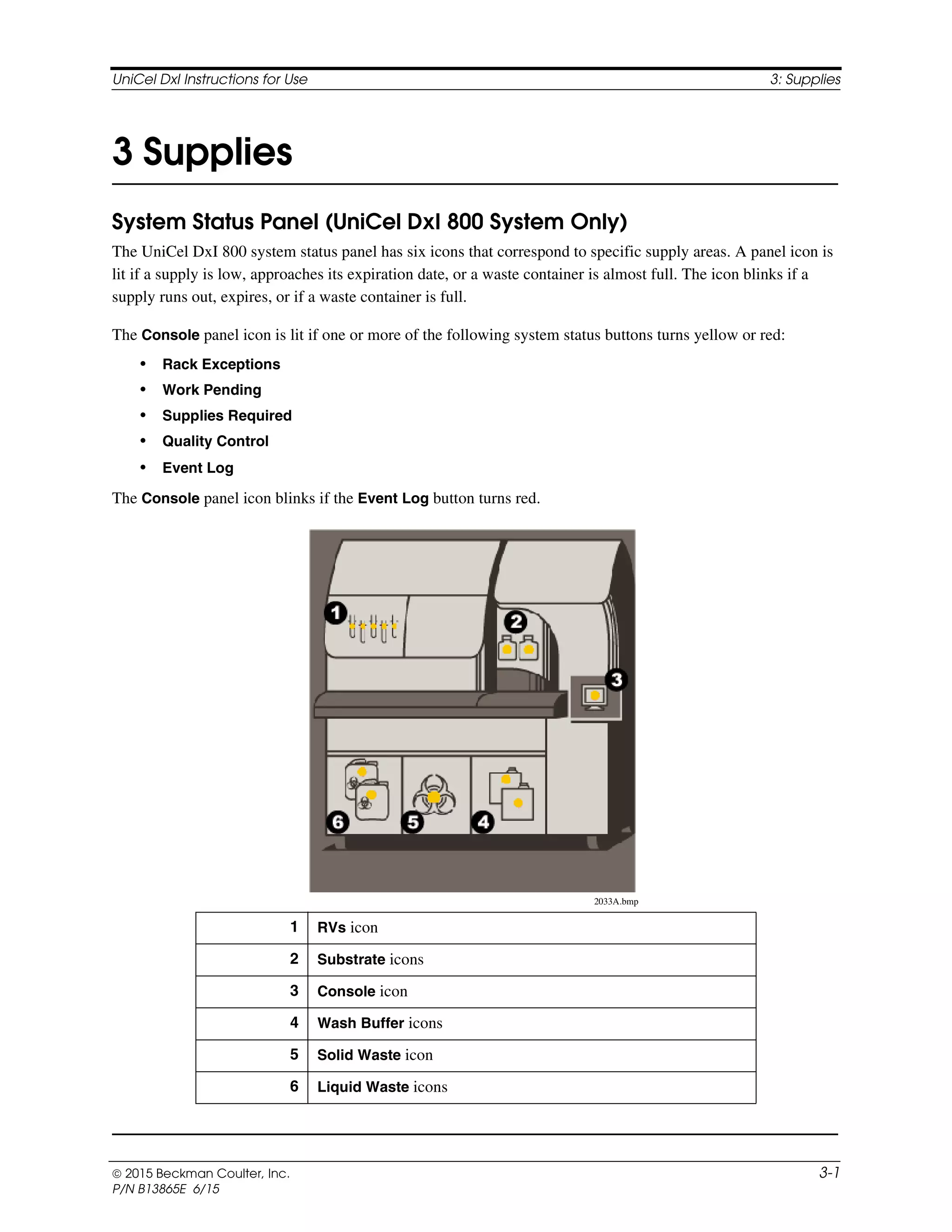 Unicel DxI - manual de operador ingles | PDF
