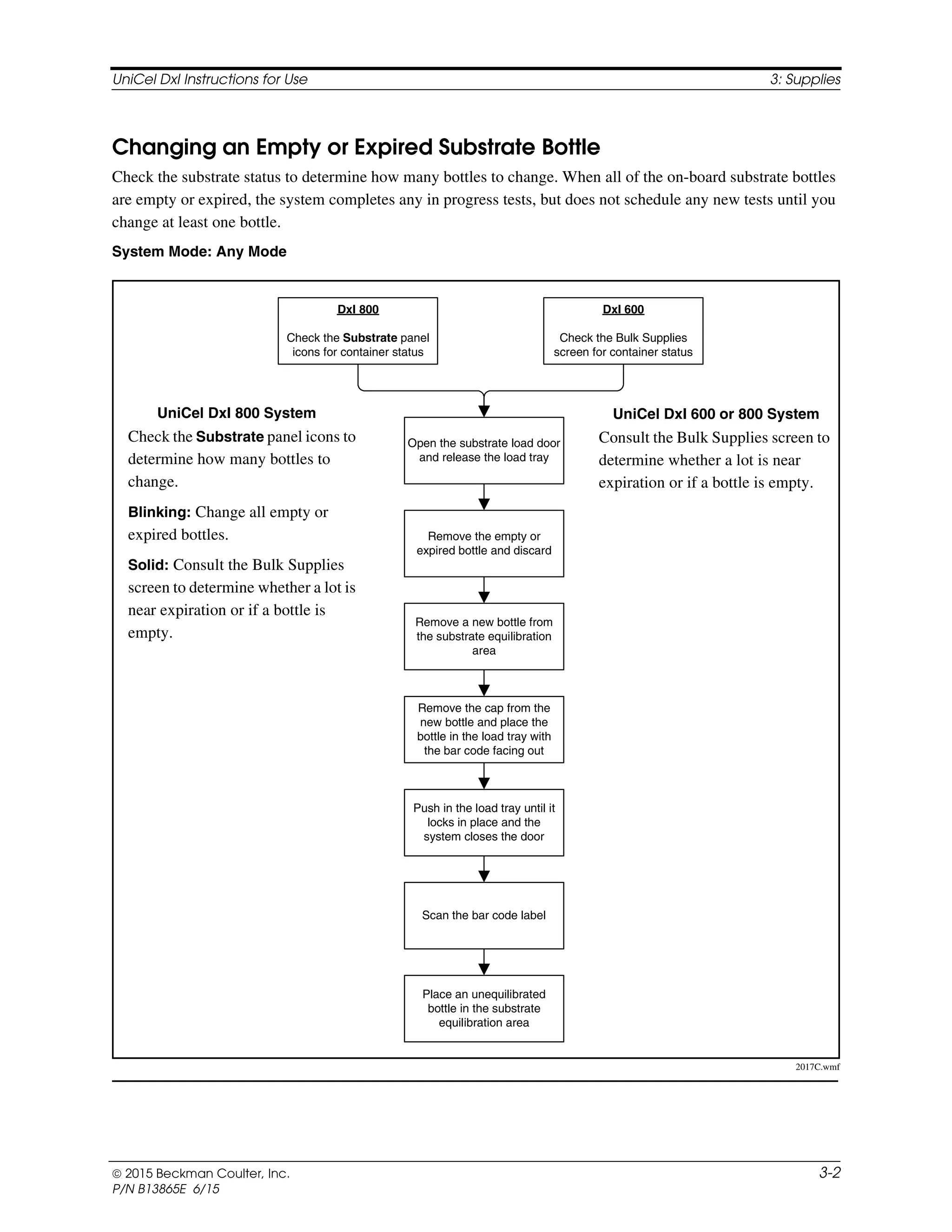 Unicel DxI - manual de operador ingles | PDF