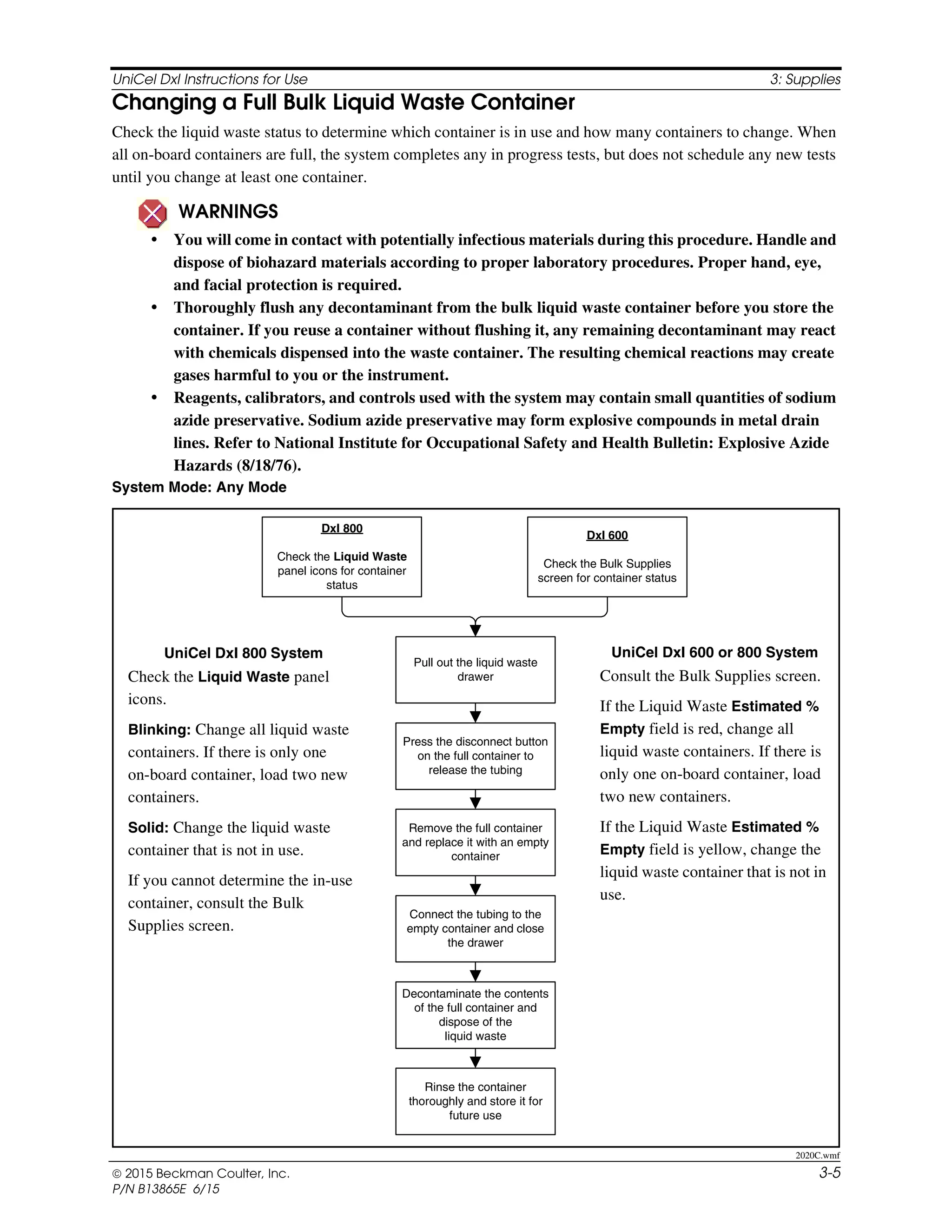 Unicel DxI - manual de operador ingles | PDF