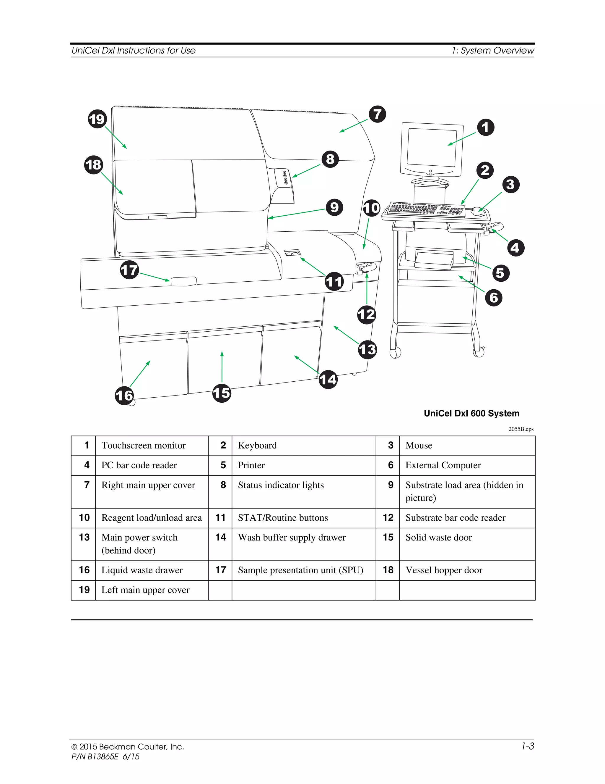 Unicel DxI - manual de operador ingles | PDF
