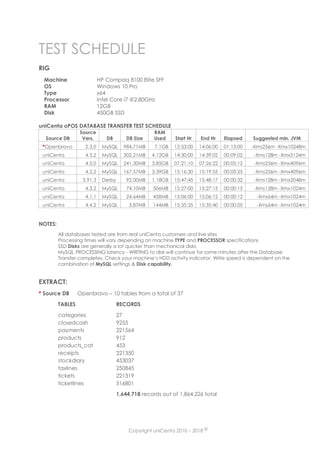 Uni centa opos data transfer guide | PDF