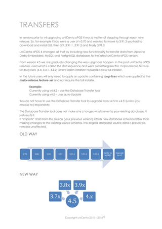 Uni centa opos data transfer guide | PDF