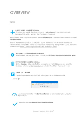 Uni centa opos data transfer guide | PDF