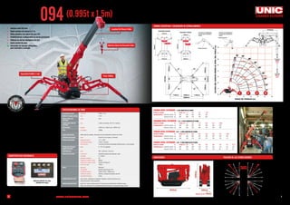 UNIC_ES_MINI_GRUAS_v3.pdf