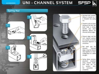 Unichannel systems | PPSX