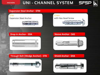 Unichannel systems | PPSX