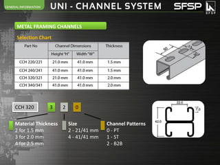 Unichannel systems | PPSX